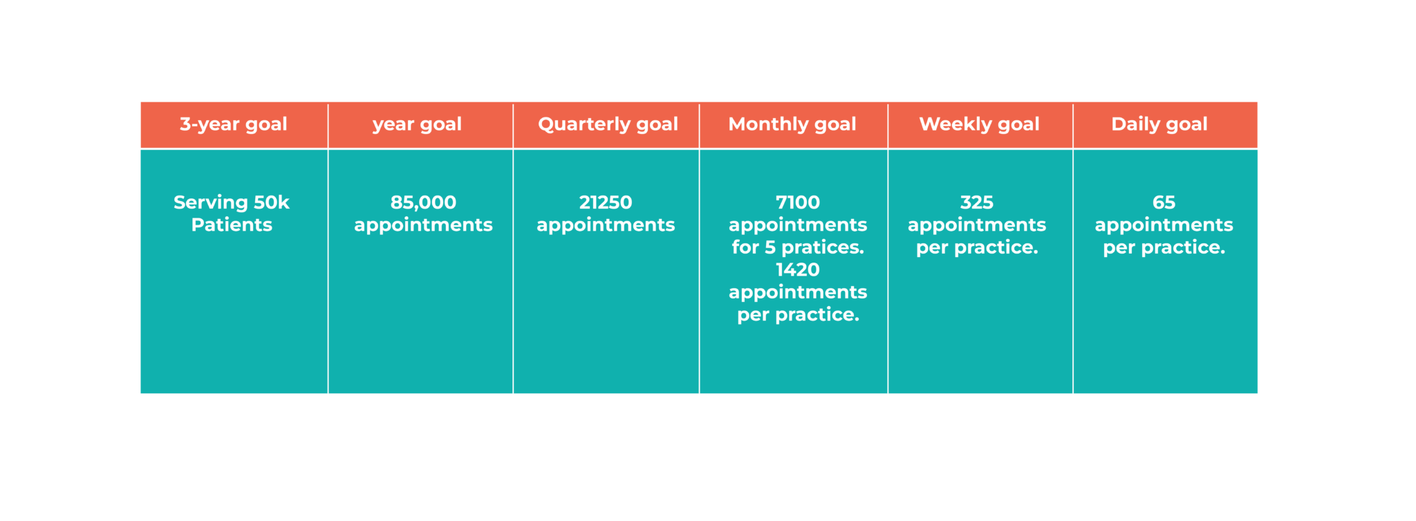 Strategic Planning for your Dental Practice: A 10- Point Roadmap to ...
